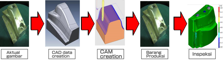 MACHINING – PT. UMETOKU INDONESIA ENGINEERING